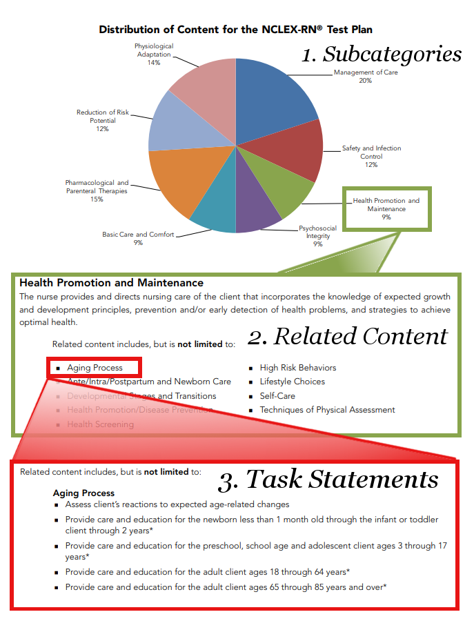 Kevin's Review | True Analysis of NCLEX Books & Courses