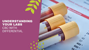 31 Free NCLEX Reviews And Resources [Updated 2024]