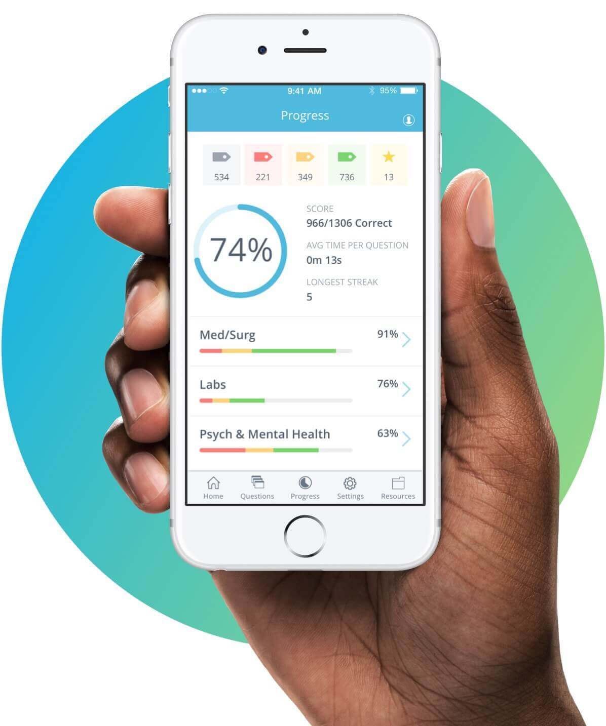 [Top 4] Best NCLEX App: In-depth Reviews After Using