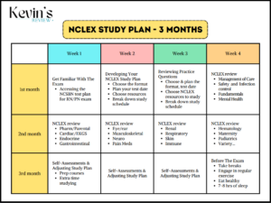 NCLEX Study Plan: How To Prepare For NCLEX In 3 Months?